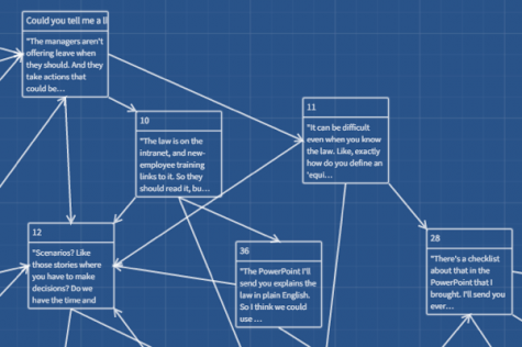 Introduction to Twine, a scenario design tool