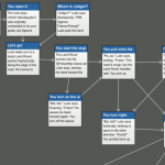 Elearning examples - Training design - Cathy Moore